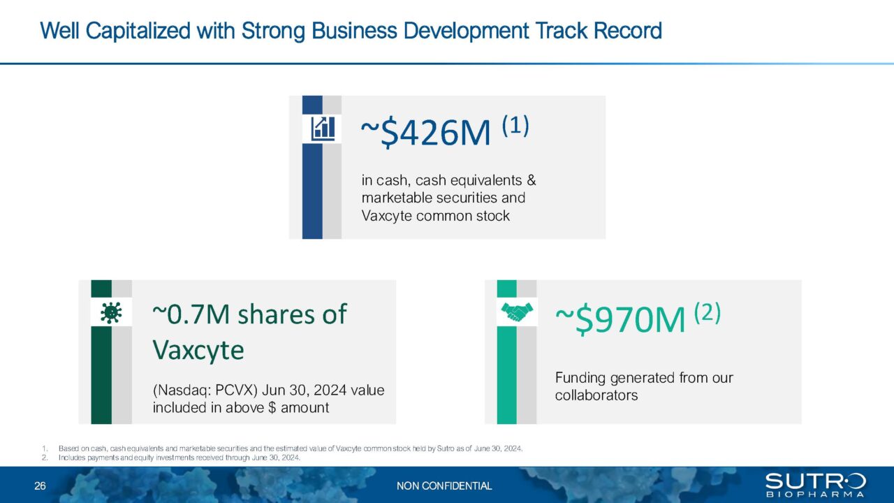 Corporate Presentation | Sutro Biopharma, Inc.