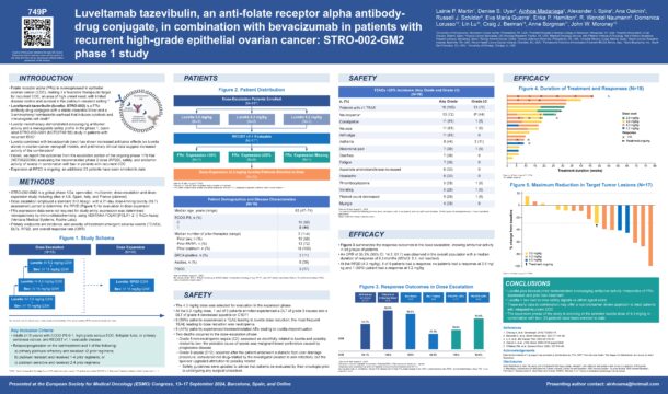 European Society for Medical Oncology (ESMO) Congress 2024 – Poster ...