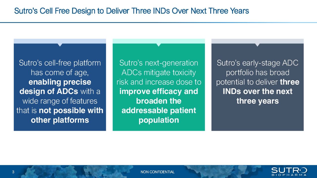 Research Forum – Presentation | Sutro Biopharma, Inc.