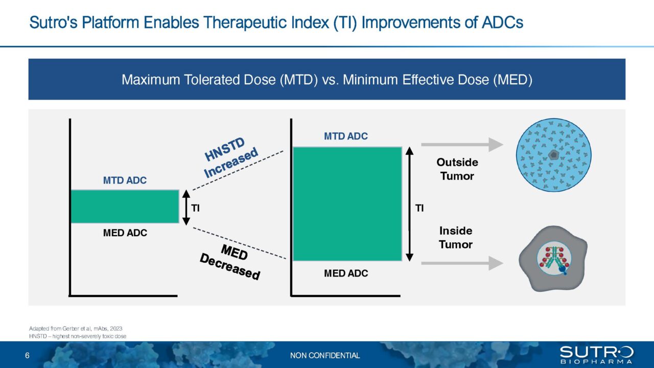 Research Forum – Presentation | Sutro Biopharma, Inc.