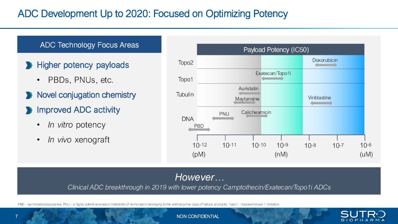 Research Forum – Presentation | Sutro Biopharma, Inc.