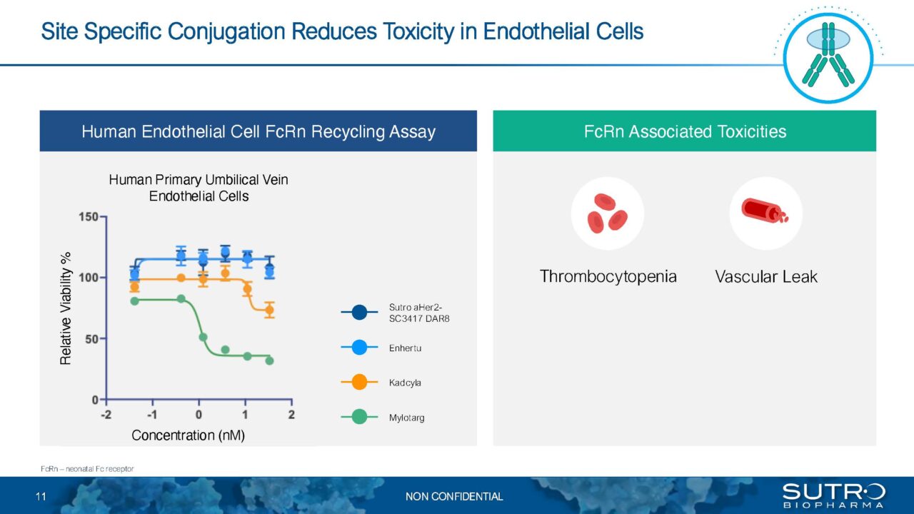 Research Forum – Presentation | Sutro Biopharma, Inc.
