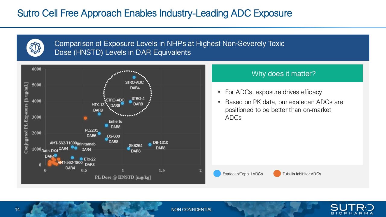 Research Forum – Presentation | Sutro Biopharma, Inc.