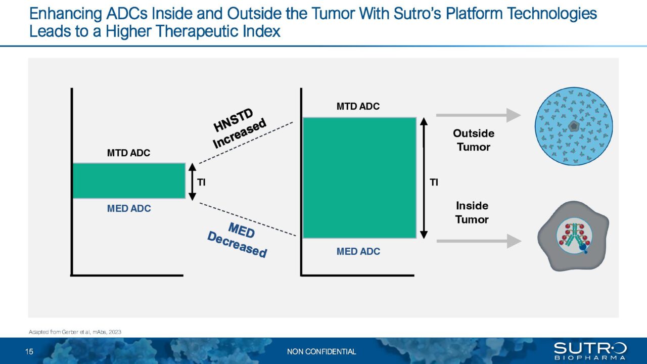 Research Forum – Presentation | Sutro Biopharma, Inc.