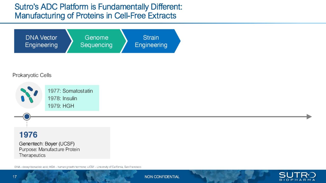 Research Forum – Presentation | Sutro Biopharma, Inc.