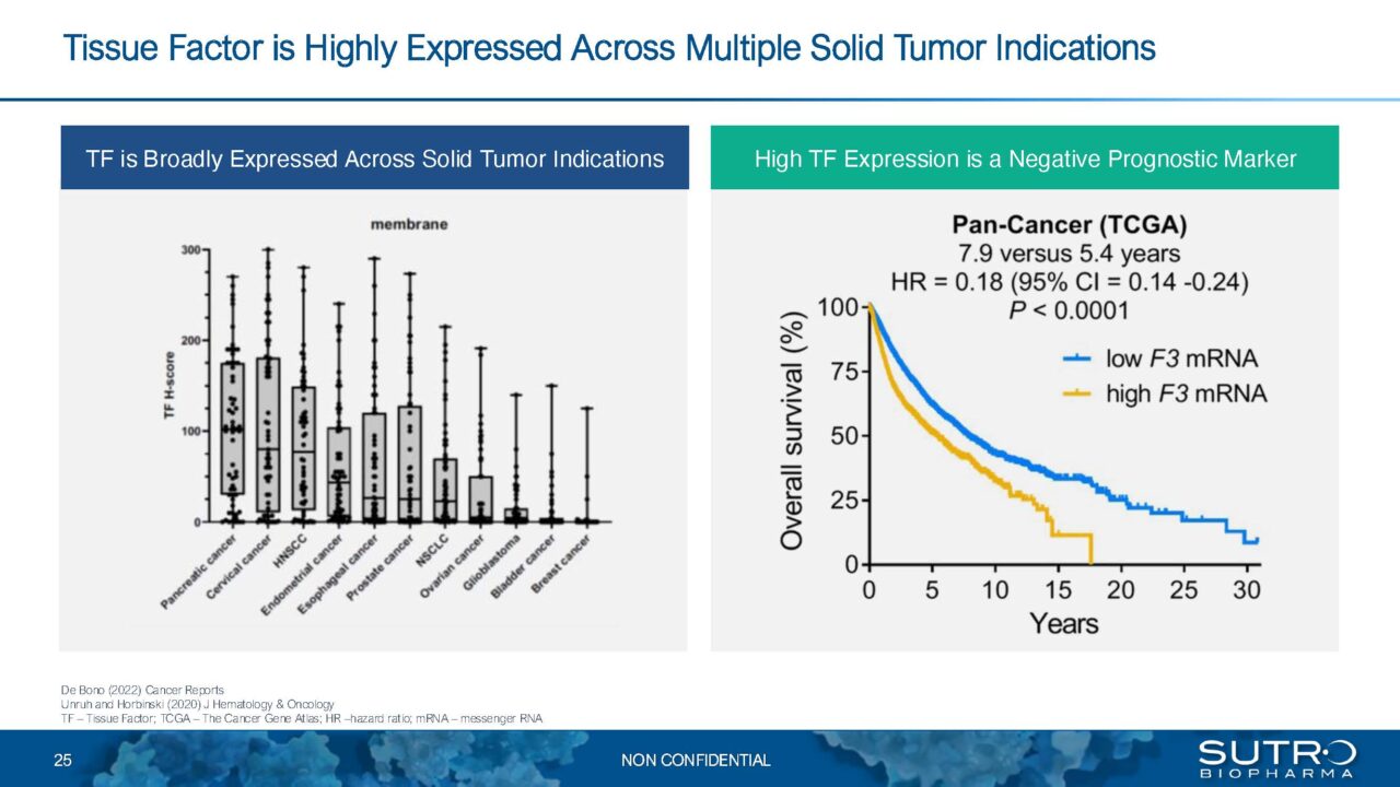 Research Forum – Presentation | Sutro Biopharma, Inc.