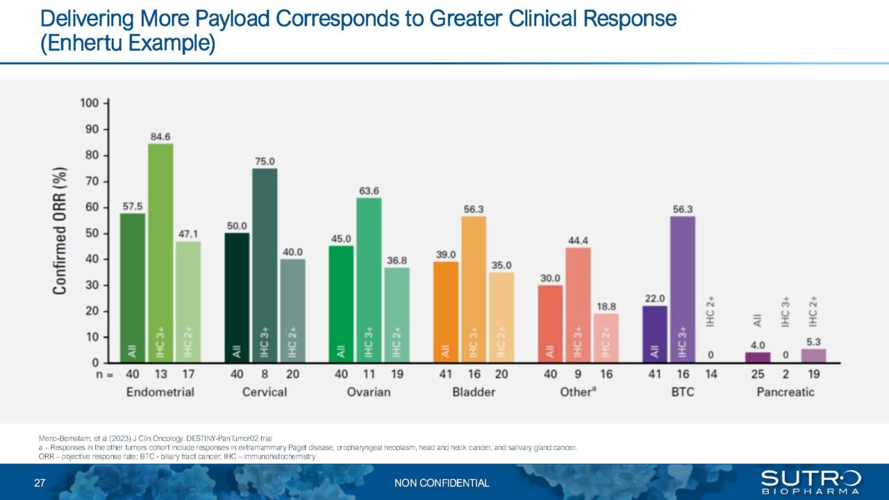Research Forum – Presentation | Sutro Biopharma, Inc.