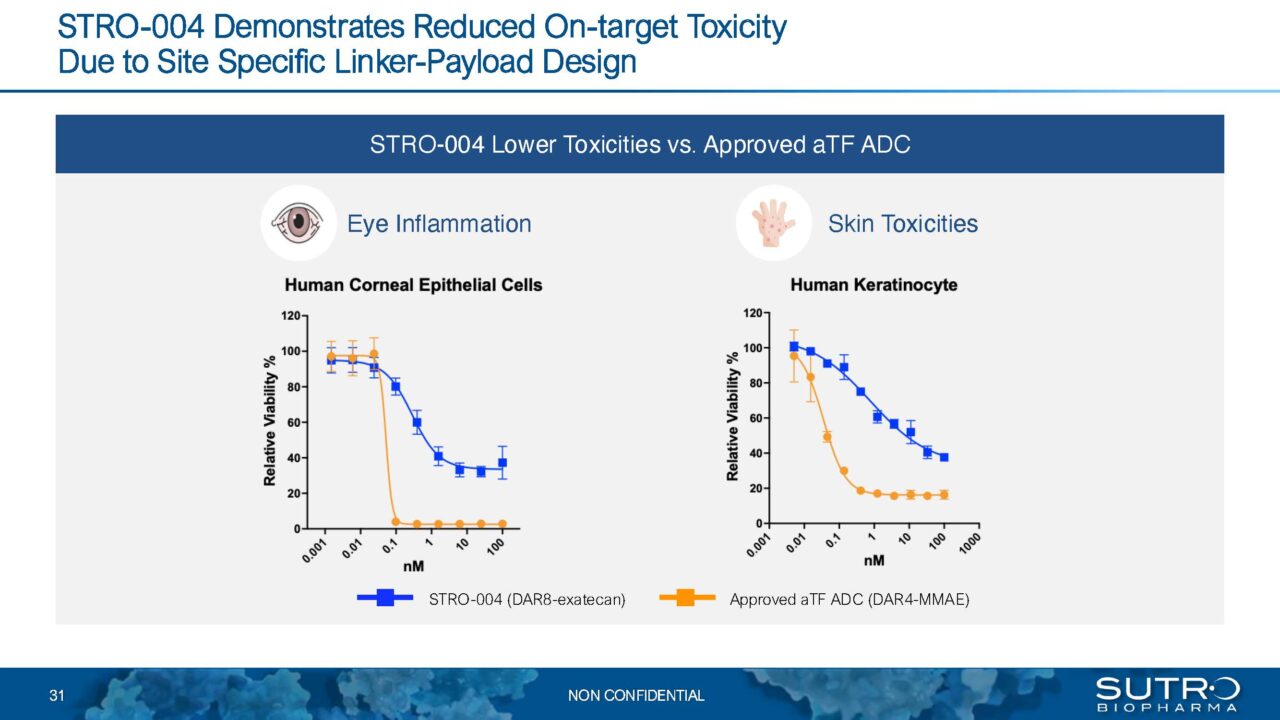 Research Forum – Presentation | Sutro Biopharma, Inc.