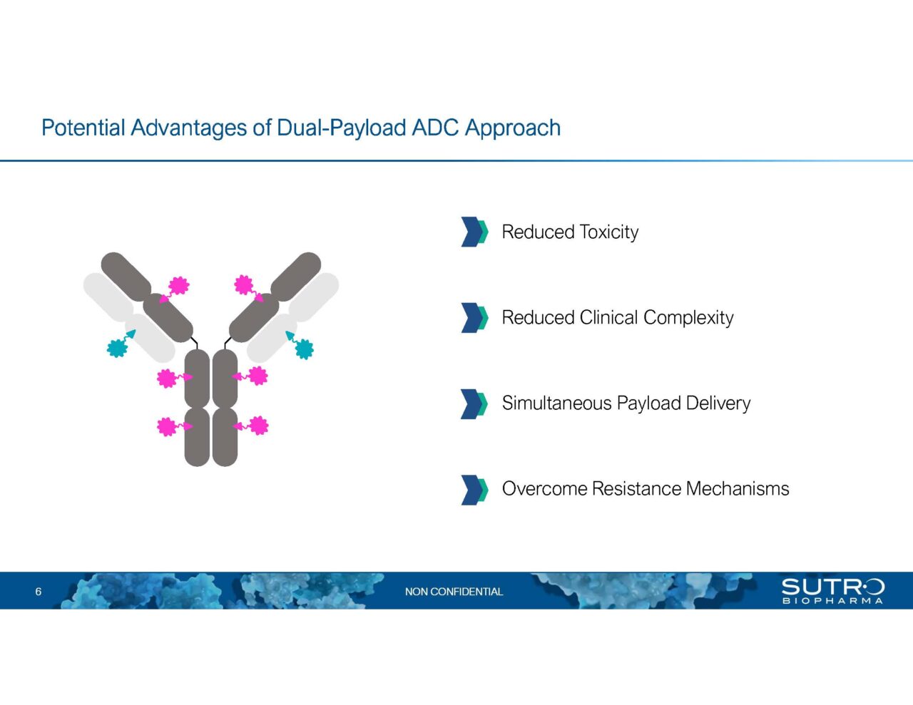 15th Annual World ADC Conference – Presentations | Sutro Biopharma, Inc.