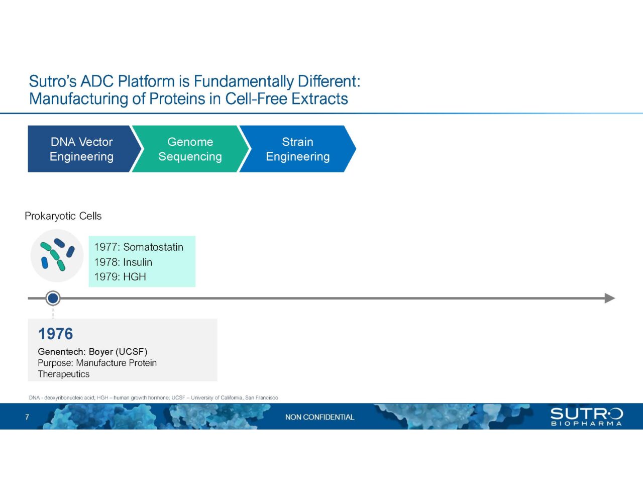 15th Annual World ADC Conference – Presentations | Sutro Biopharma, Inc.