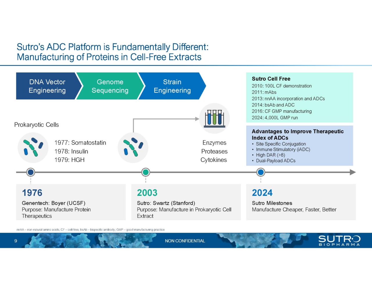 15th Annual World ADC Conference – Presentations | Sutro Biopharma, Inc.