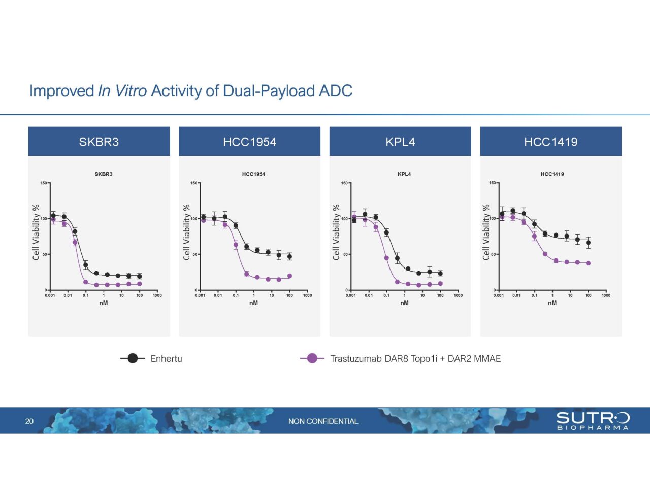 15th Annual World ADC Conference – Presentations | Sutro Biopharma, Inc.