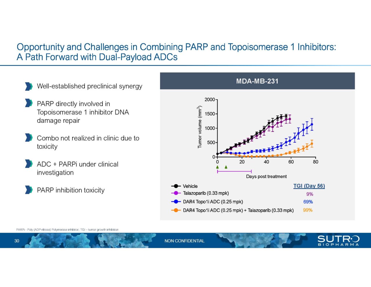 15th Annual World ADC Conference – Presentations | Sutro Biopharma, Inc.