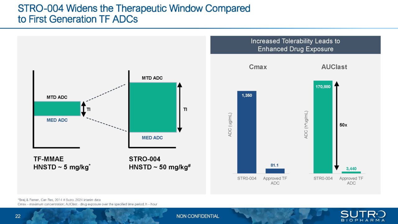Jefferies London Healthcare Conference – Presentation | Sutro Biopharma ...
