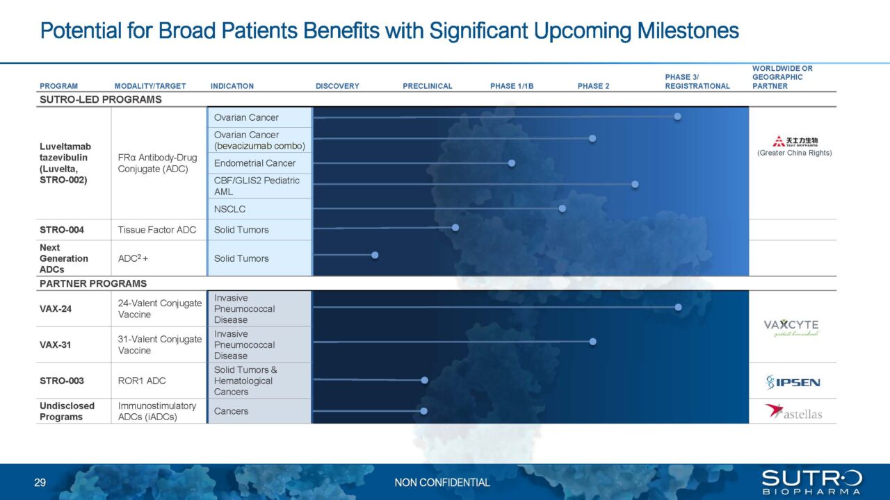 Jefferies London Healthcare Conference – Presentation | Sutro Biopharma, Inc.