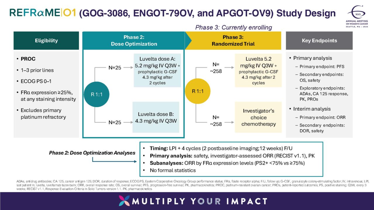 Society Gynecologic Oncology (SGO) Annual Meeting on Women’s Cancer ...