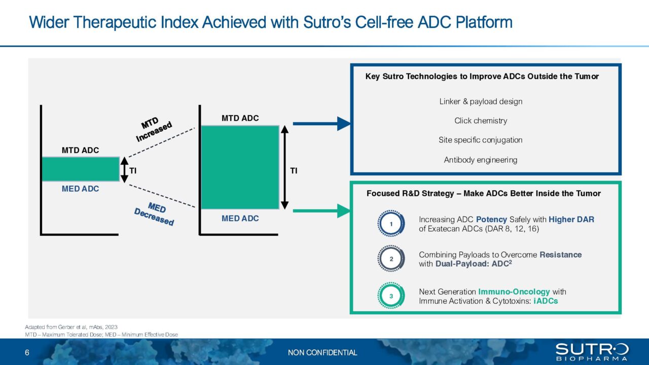 15th Annual World ADC London 2025 – Presentation | Sutro Biopharma, Inc.
