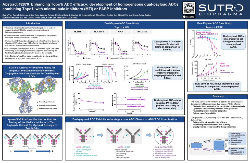 2025 American Association for Cancer Research (AACR) Annual Meeting ...